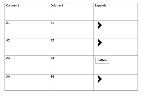 customizing datatable row expansion icon · issue 2388 · primefaces primevue · github