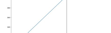 Python Visualization Towards Data Science