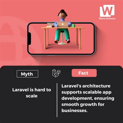 Wama Software Llp On Linkedin Laravel Enterprisesolutions