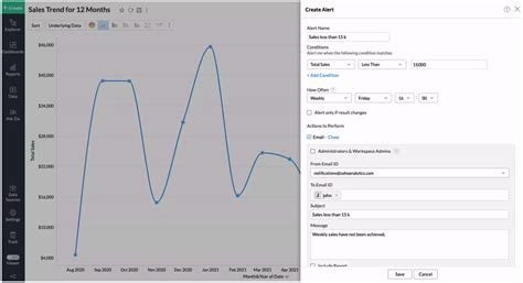Sales Analytics Software Sales Data Analysis Dashboards Zoho Analytics