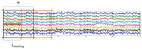 Sensors Free Full Text Efficient Classification Of Motor Imagery Electroencephalography
