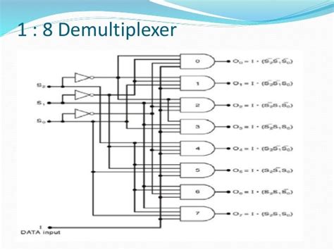Demultiplexer Presentation