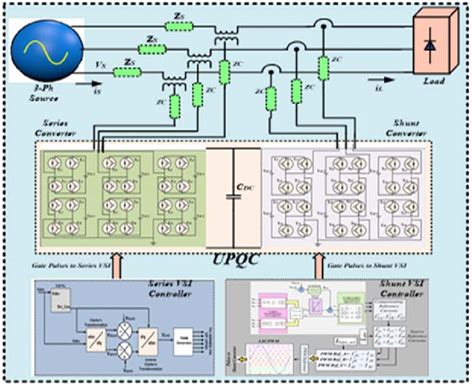 overall schematic circuit of 5 level upqc with control algorithms