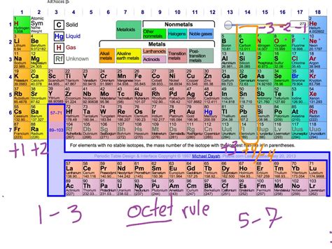 How To Remember Valency Of Elements Trending Hutomo