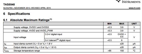 TAS5548 58 Absolute Specs Audio Forum Audio TI E2E Support Forums