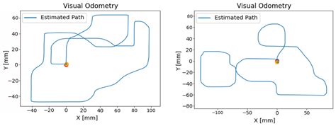 Hybrid Visual Odometry Algorithm Using A Downward Facing Monocular Camera