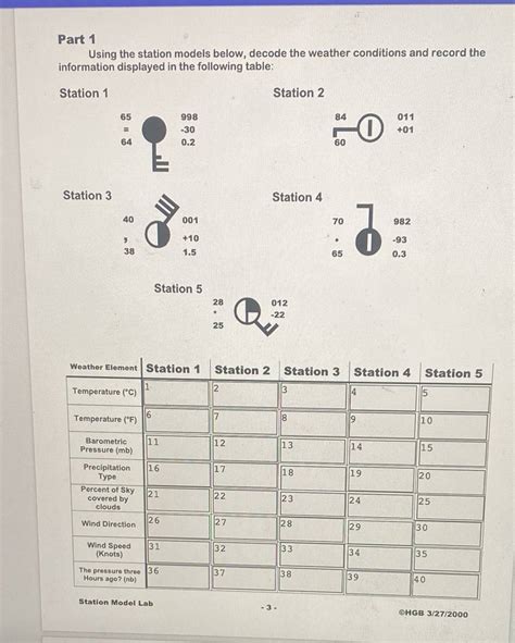 Solved Part 1 Using The Station Models Below Decode The Weather 1 Answer Transtutors