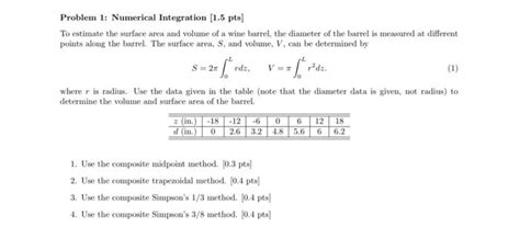 solved problem 1 numerical integration [1 5 pts] to