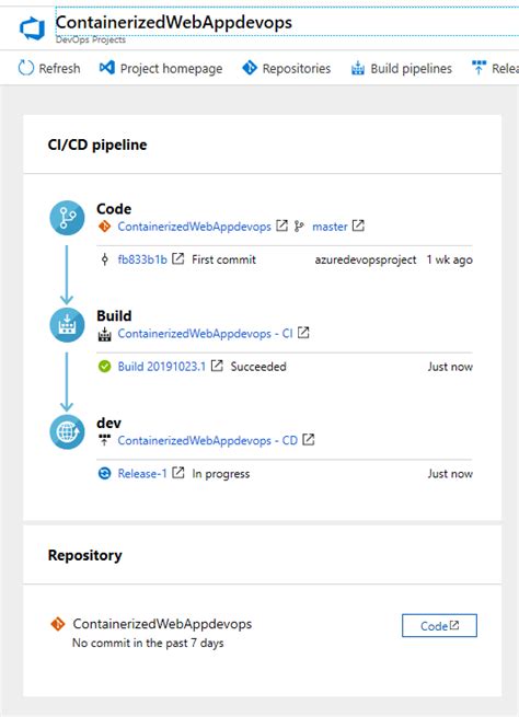 Setting Up Devops For Containerized Web Application Using Azure Devops