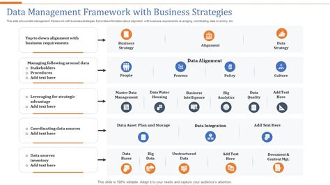 Data Management Framework With Business Strategies Ppt Template