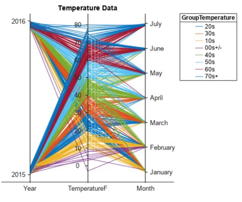 Matlab使用教程53—绘制平行坐标图 Csdn博客