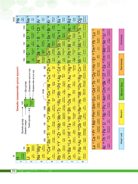 Үелэх систем Pdf