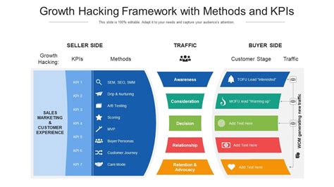 Growth Hacking Framework With Methods And Kpis Ppt Powerpoint