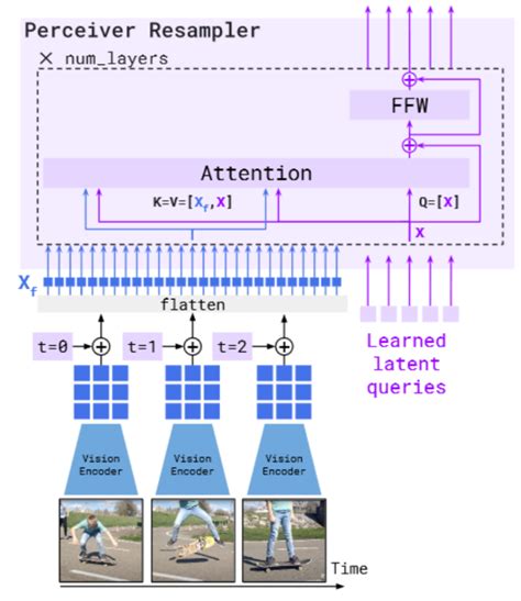 Chapter Multimodal Architectures Multimodal Deep Learning