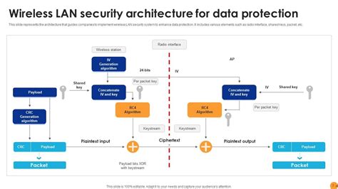 Wireless Lan Security Powerpoint Ppt Template Bundles PPT Template