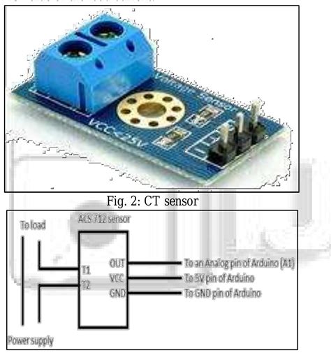 Figure 2 Iot Based Energy Meter Reading And Theft
