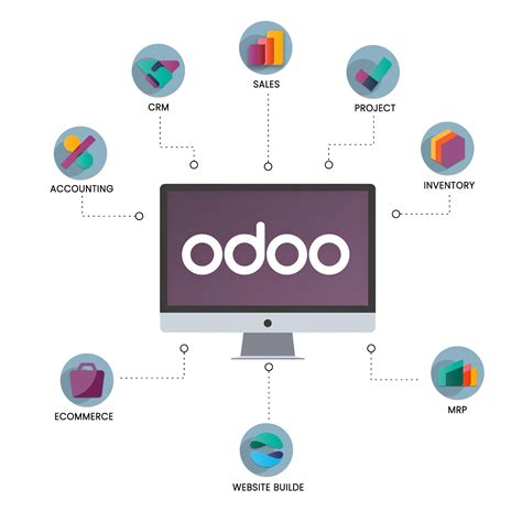 Odoo Training In Qatar For Comprehensive Business Solutions