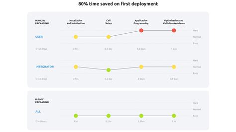 Start Your Robotic Packaging Automation Onrobot