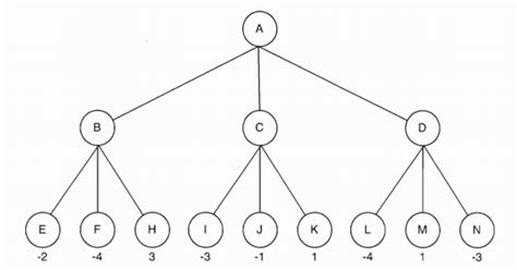 binus data structure pertemuan 5 binary tree and binary search tree