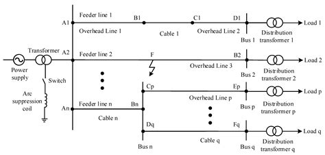 Fault Detection And Location Of 35 Kv Single Ended Radial Distribution Network Based On