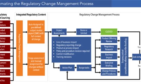 Grc 20 20 Research Llc Governance Risk Management And Compliance Research