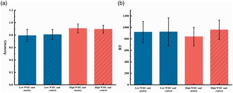 Working Memory Content Guides Attention The Effects Of Working Memory Capacity And State
