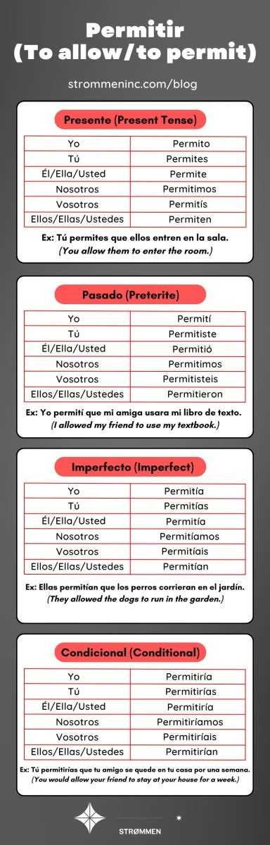 Your Essential Guide To The Poner Conjugation In Spanish Strømmen