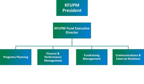 About Us Kfupm Fund