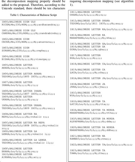 Isoiec 8859 1 Semantic Scholar