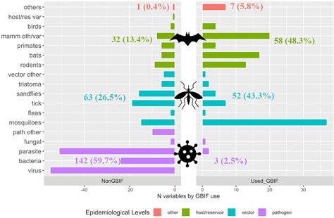 Review Reveals How Biodiversity Data Supports Research On Human Diseases