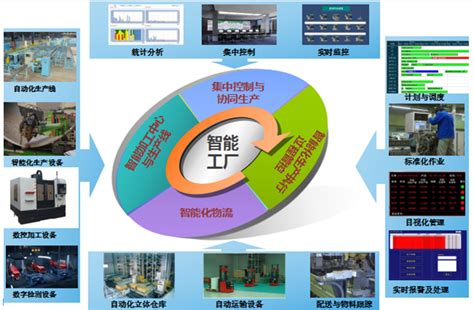 智能工厂解决方案 苏州华检工标信息技术有限公司