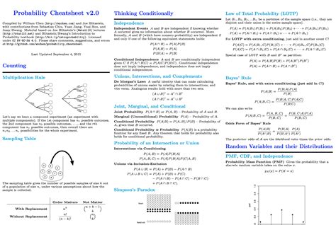 Essential Cheat Sheets For Machine Learning Python And Maths 2018
