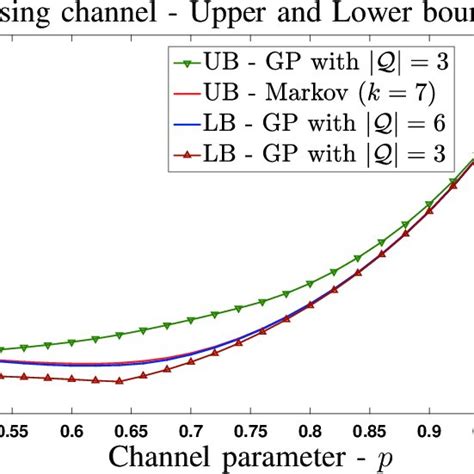 A Q Graph With Q 2 And Y 0 1 The Q Graph Is Used To Map Download Scientific