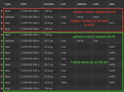 Fix Rust Library Stm F Xx Hal Causing I C To Hang When Using Dma Zhiyao A Home Page