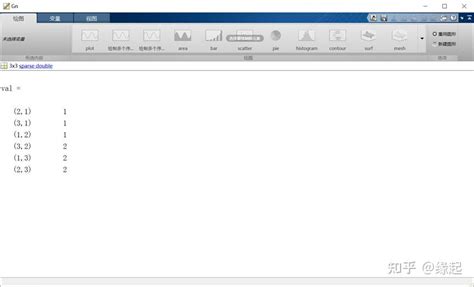 Matlab中使用sparse函数创建稀疏矩阵节省内存 知乎