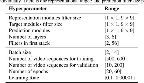 A Neurobiological Cross Domain Evaluation Metric For Predictive Coding