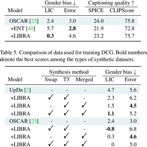 Gender Misclassification Of Libra Top Gender Misclassification Of Download Scientific
