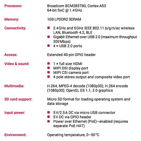 Raspberry Pi 3 Specifications Download Scientific Diagram