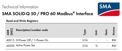 How To Send Modbus Control Commands To Slave Devices Via TrackSo Data