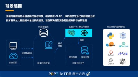 2023 iotdb summit：清华大学软件学院长聘副教授龙明盛《iotdb 新组件：内生机器学习》 清华大学 人工智能导论 龙明盛