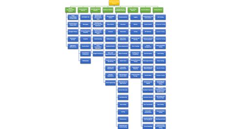 Microservices Design Patterns