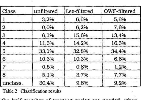 table 1 from classification of sar data using neural networks and