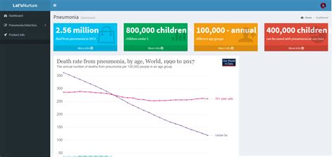 Ai Advances In Pneumonia Detection
