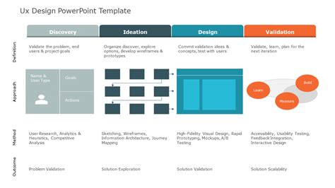 Editable UI UX Infographics For PowerPoint SlideUpLift