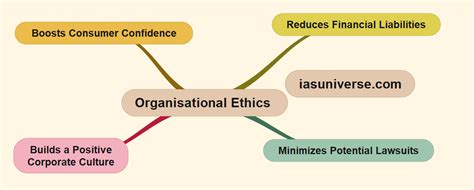 [model Answer Qp2022 Gs4 Ethics]it Is Believed That Adherence To Ethics In Human Actions Would