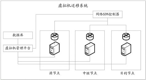 Virtual Machine Migration Method And Device Eureka Patsnap