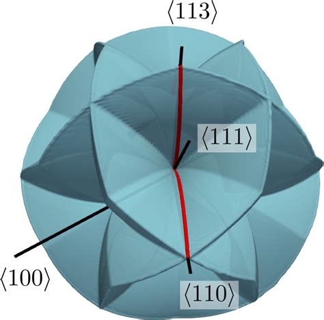 Dissertation — Anisotropic Wet Etching