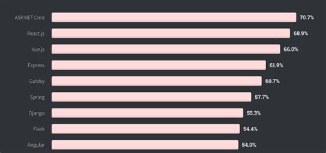 Advice For Graduates Get Into Rust Javascript Python Andor Go