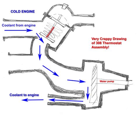 How Does A Coolant Thermostat Work Essential Guide ThermostatNeed