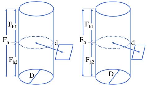 view factor flame for vertical and horizontal targets wind absent